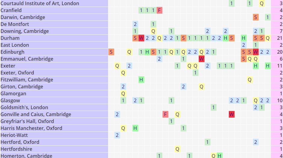 Sean Blanchflower's University Challenge Page